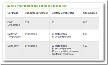 New York and New Jersey Residents – Access to Telemedicine with Swift ...